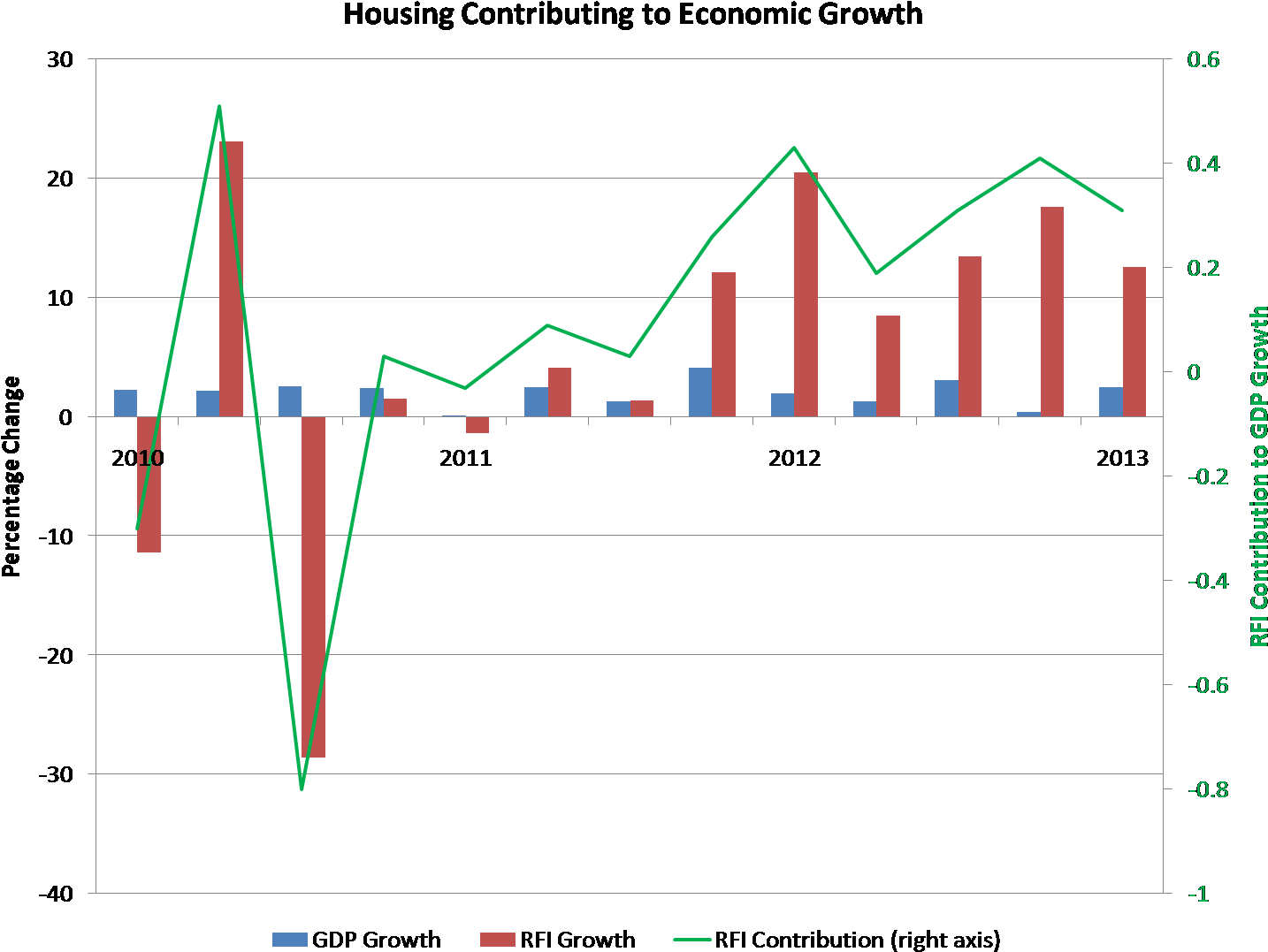 Download And This Expansion Has Added To Overall Growth Of Gross ...