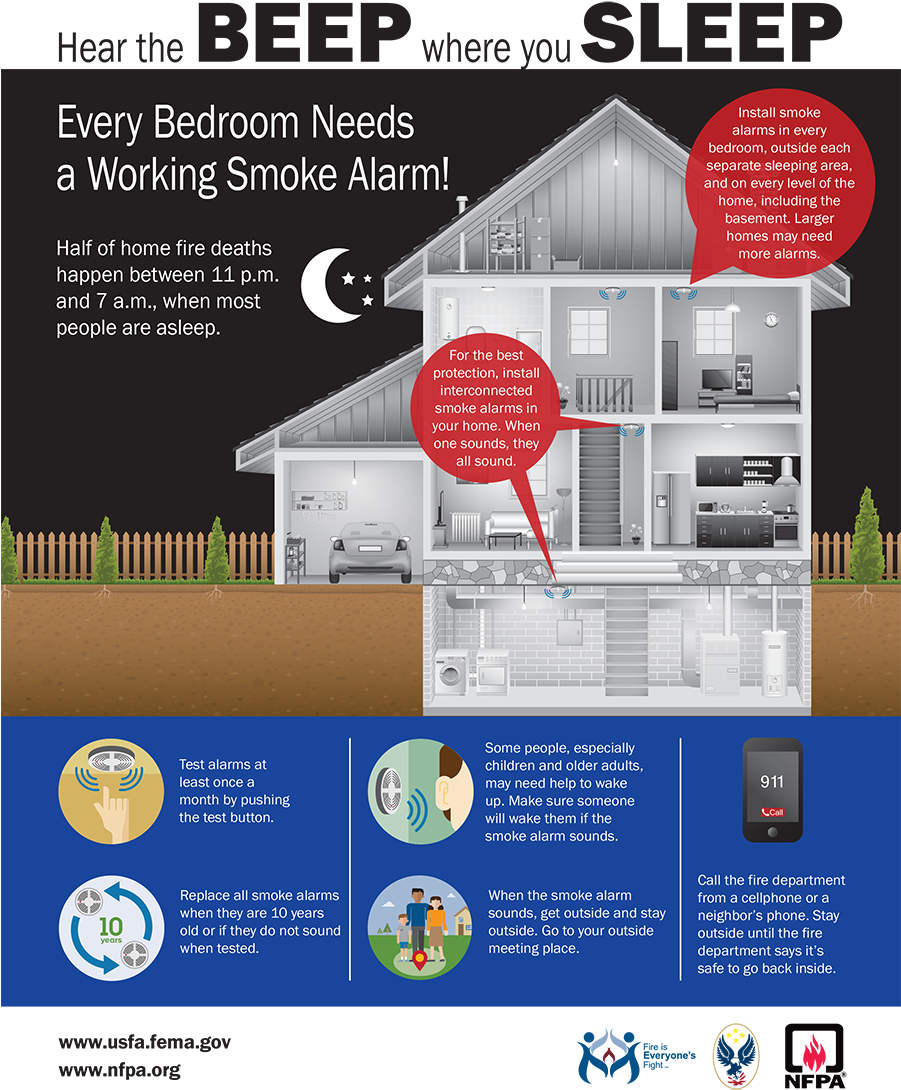 Download Smoke Alarm Infographic - Fire Prevention - Full Size PNG ...