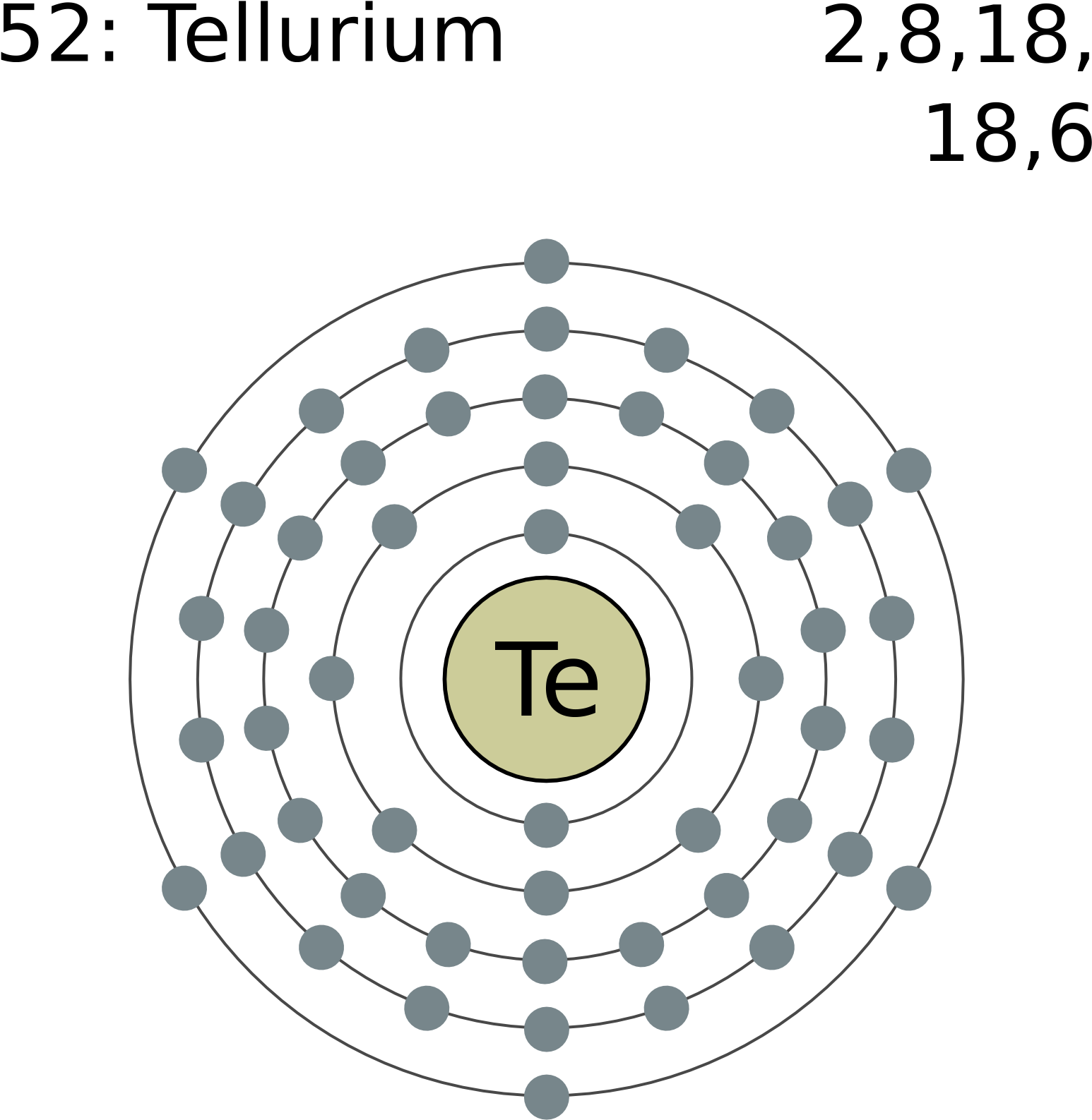 Download Electron Shell 052 Tellurium - Iodine Electron Configuration ...