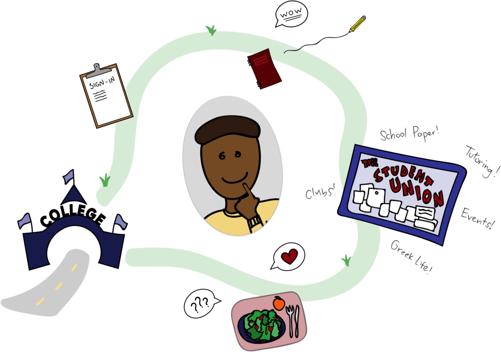 Download Path To College - Full Size PNG Image - PNGkit