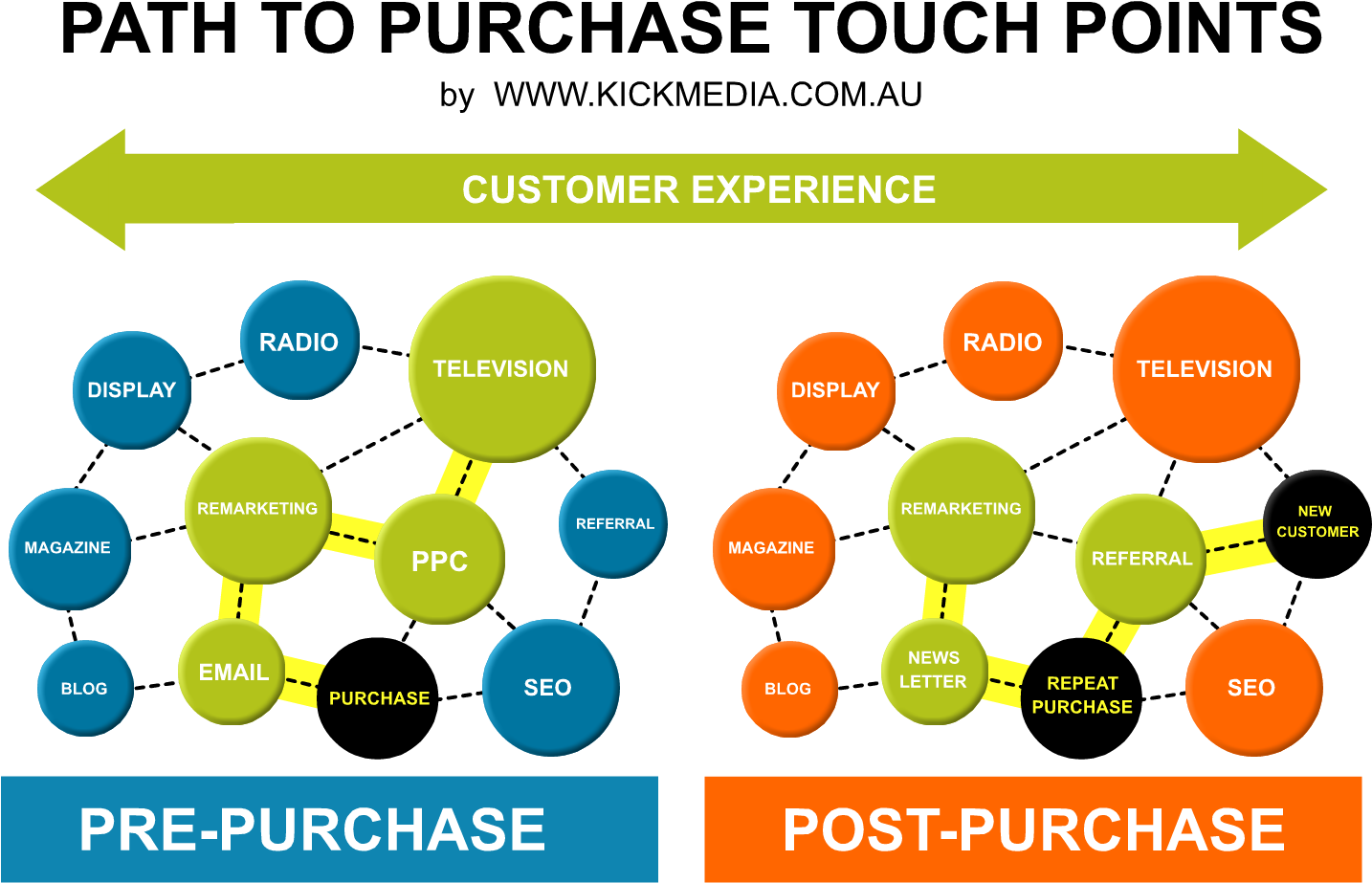 Download Path To Purchase Source - Diagram - Full Size PNG Image - PNGkit
