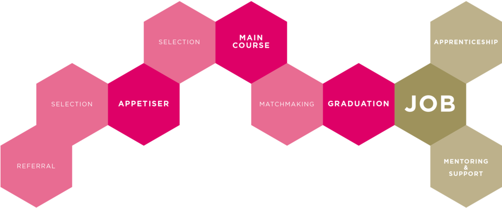 Download Job Path - Graphic Design - Full Size PNG Image - PNGkit