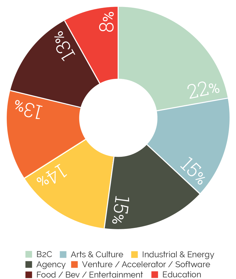Download Branding Across Industries Comparison Chart - Circle - Full ...