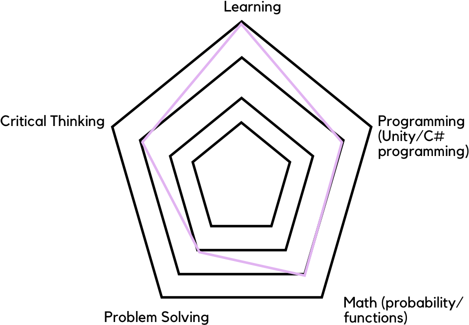 Download Making A Spinner In Unity - Diagram - Full Size PNG Image - PNGkit