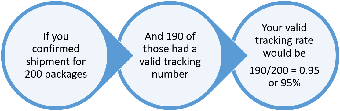 Download Amazon Tracking Number Transparent Background - Msc Course ...
