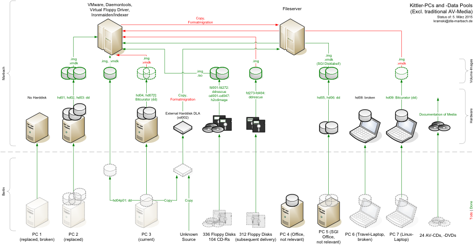 Download Figure 1 - - Diagram - Full Size PNG Image - PNGkit
