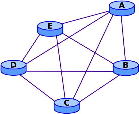 Download In The Case Show Above, Called A Full Mesh Network, - Partial ...