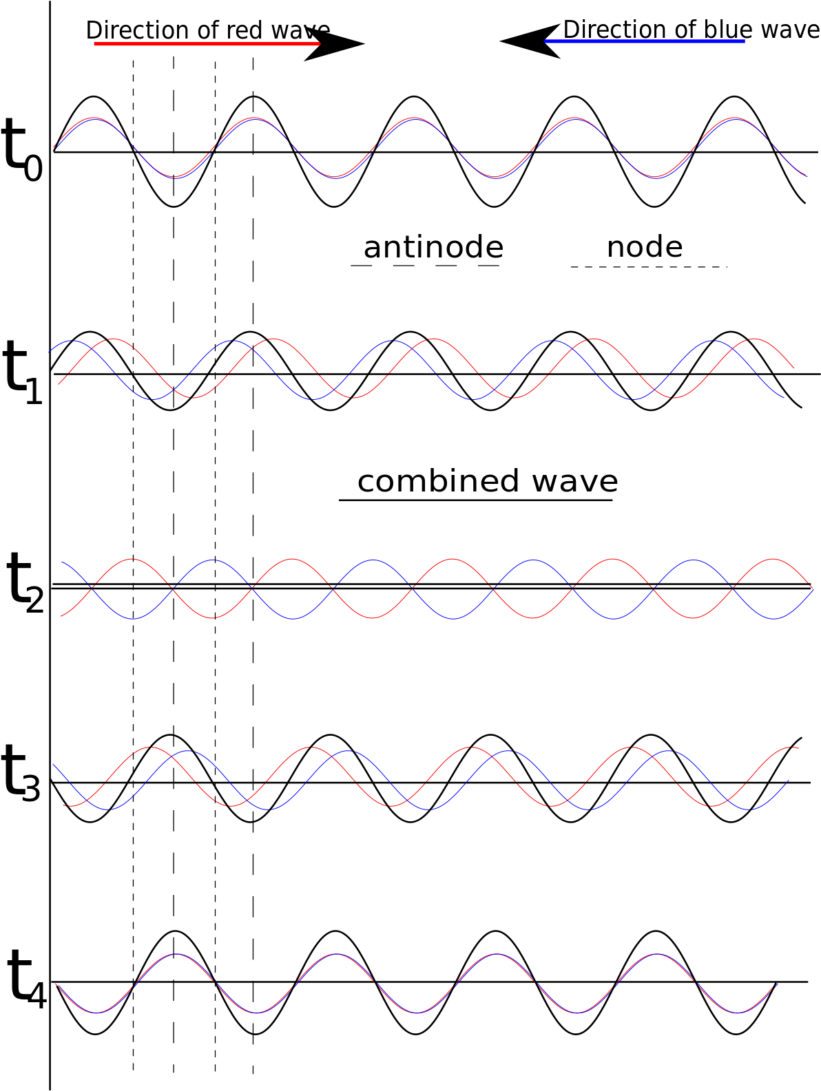 Download Standing Waves - Full Size PNG Image - PNGkit