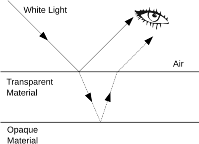Download Transparent Interference Refraction Reflection - Light ...