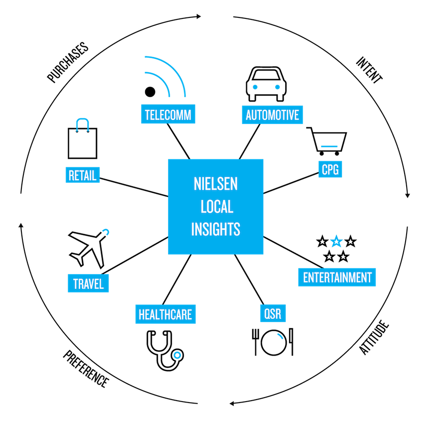 Download Nielsen Local Graphic - Diagram - Full Size PNG Image - PNGkit