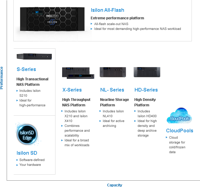 Download Compare Emc Isilon - Isilon Software Bundles - Full Size PNG ...