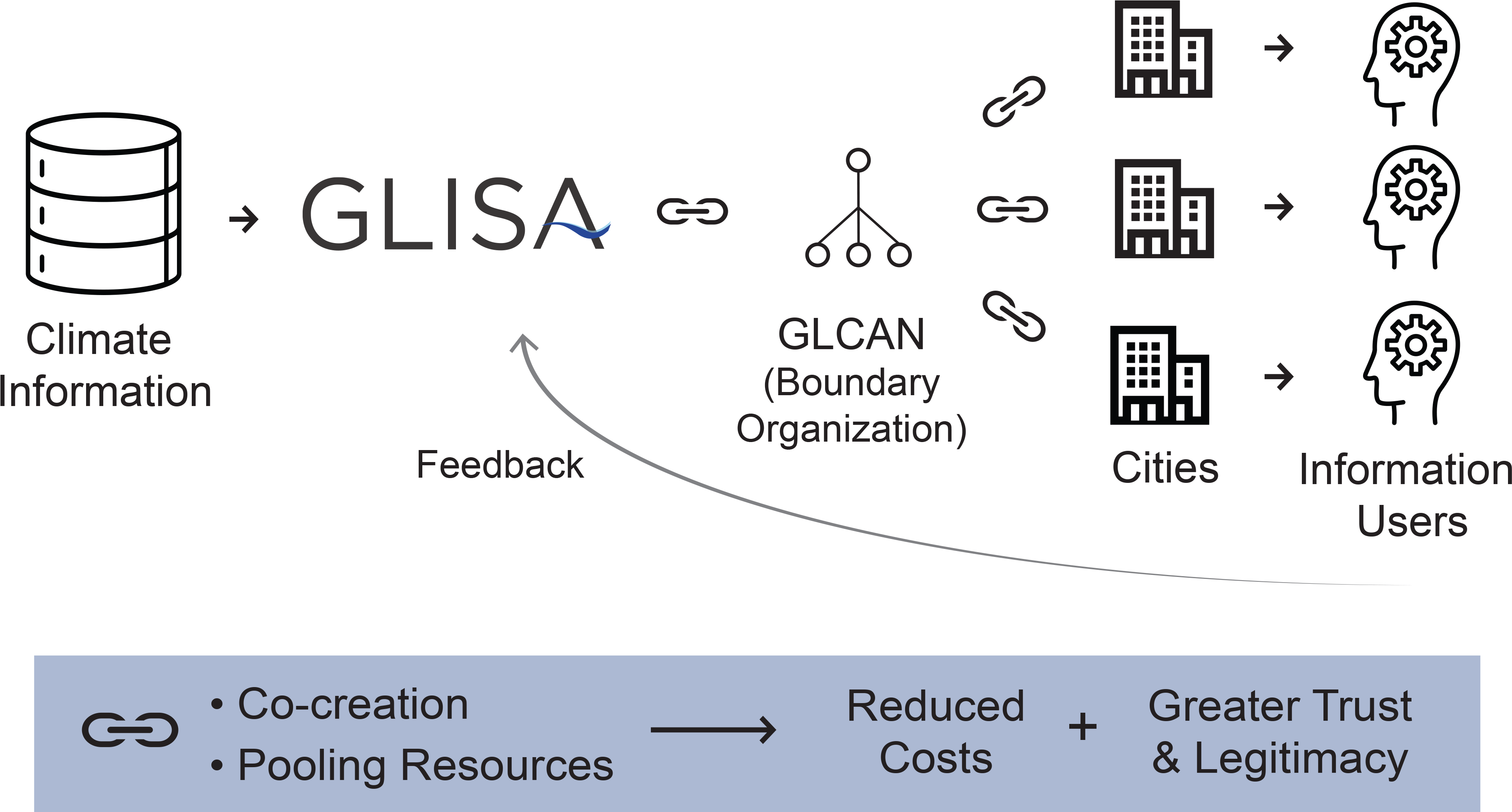 Download Figure - Number - Full Size PNG Image - PNGkit