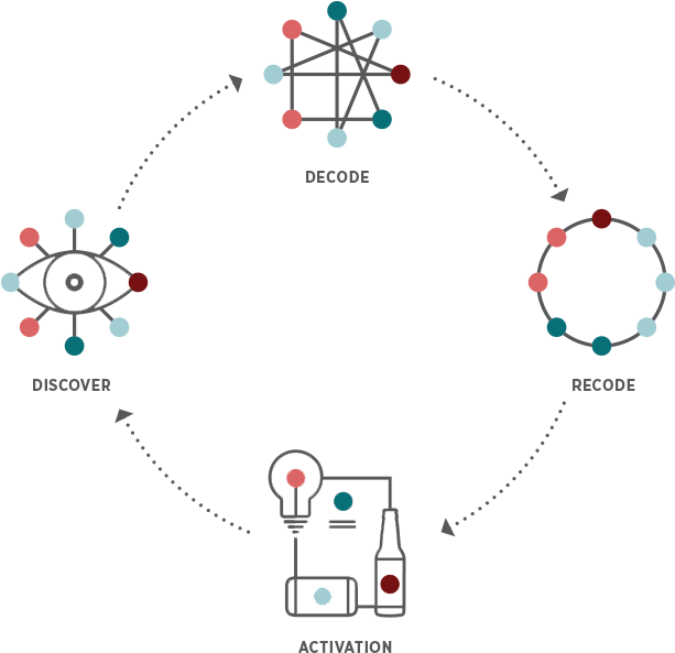Download Process - Diagram - Full Size PNG Image - PNGkit
