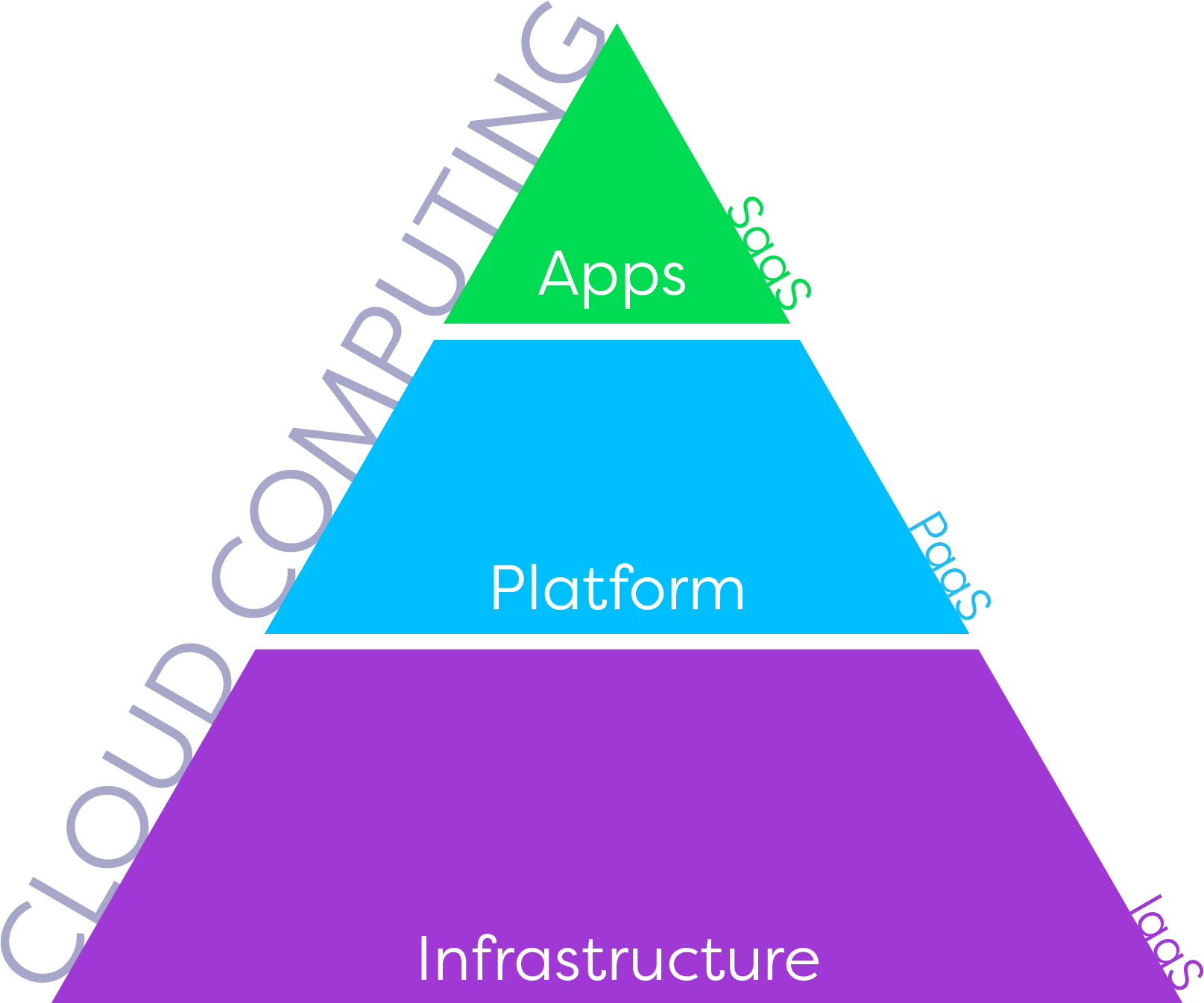 Download Triangle - Full Size PNG Image - PNGkit