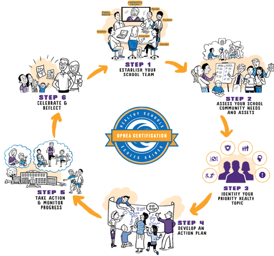 Download 6 Step Healthy Schools Process - Full Size PNG Image - PNGkit