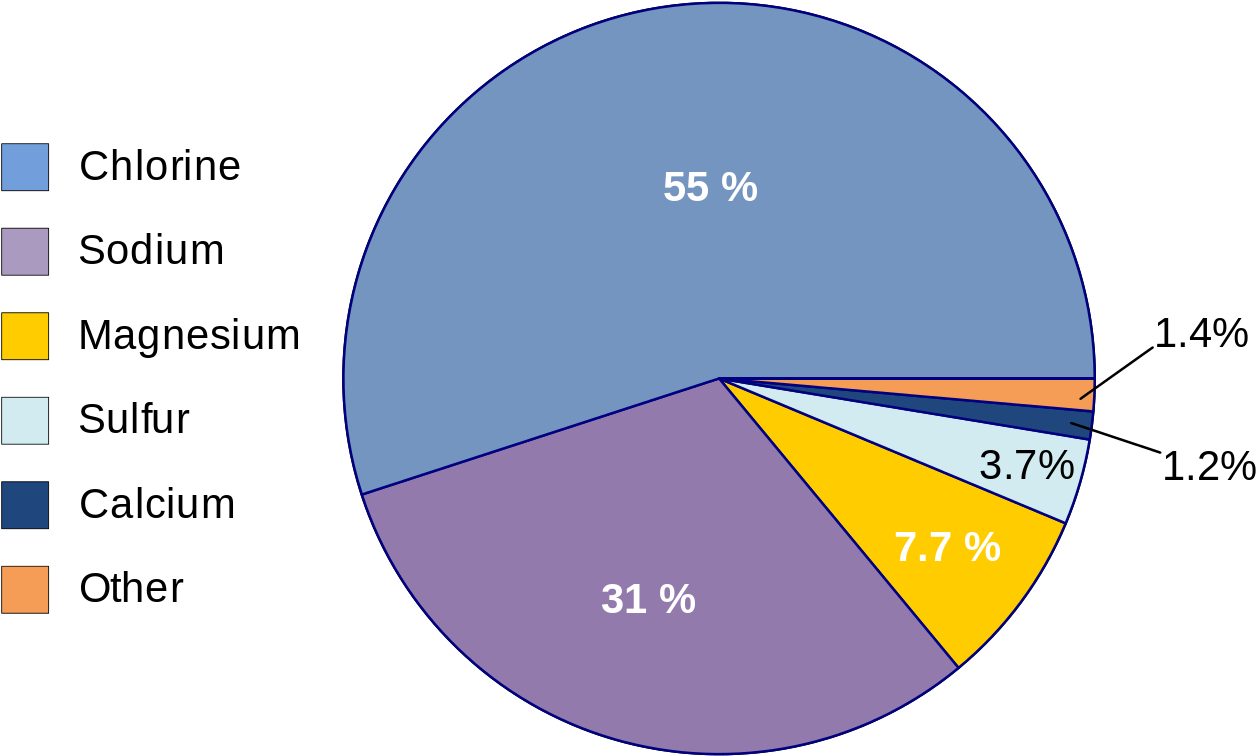 Download Composition Of Ocean Water - Earth's Oceans Elements ...