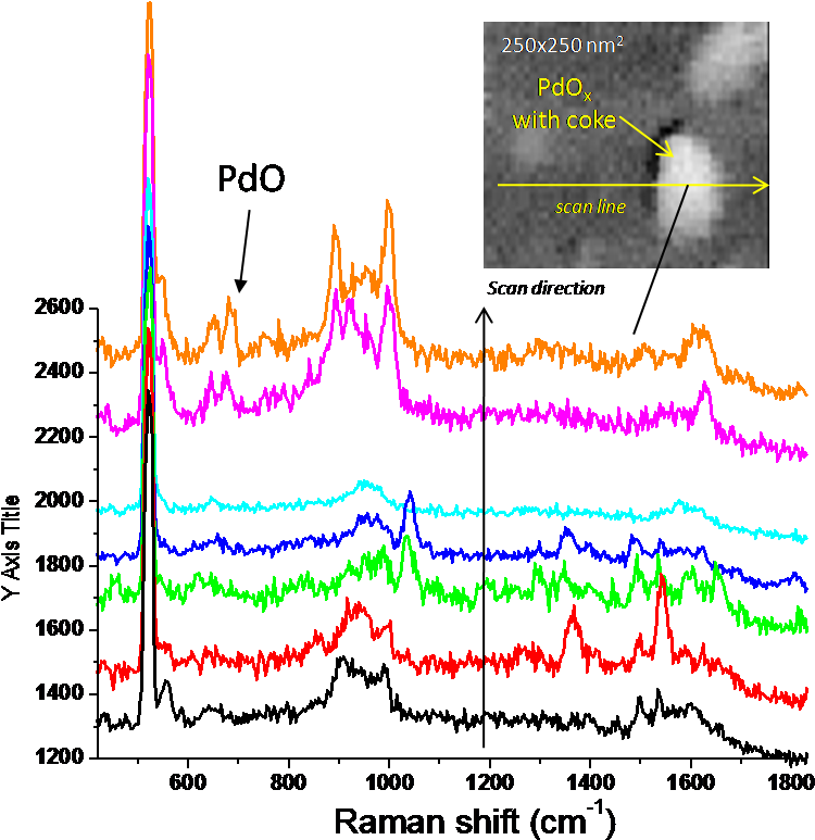 Download Topography, Raman Of Sige Phonons, And Rayleigh Scattering ...
