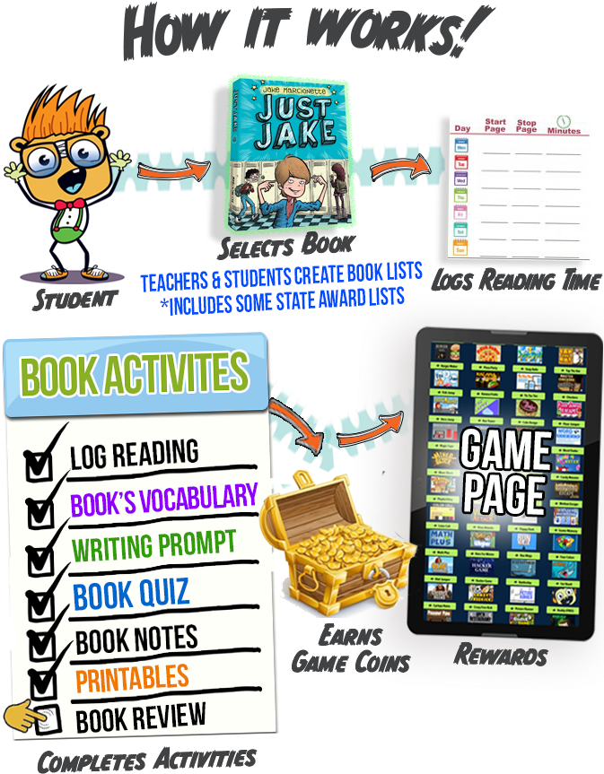 Download Sign Up - Cartoon - Full Size PNG Image - PNGkit